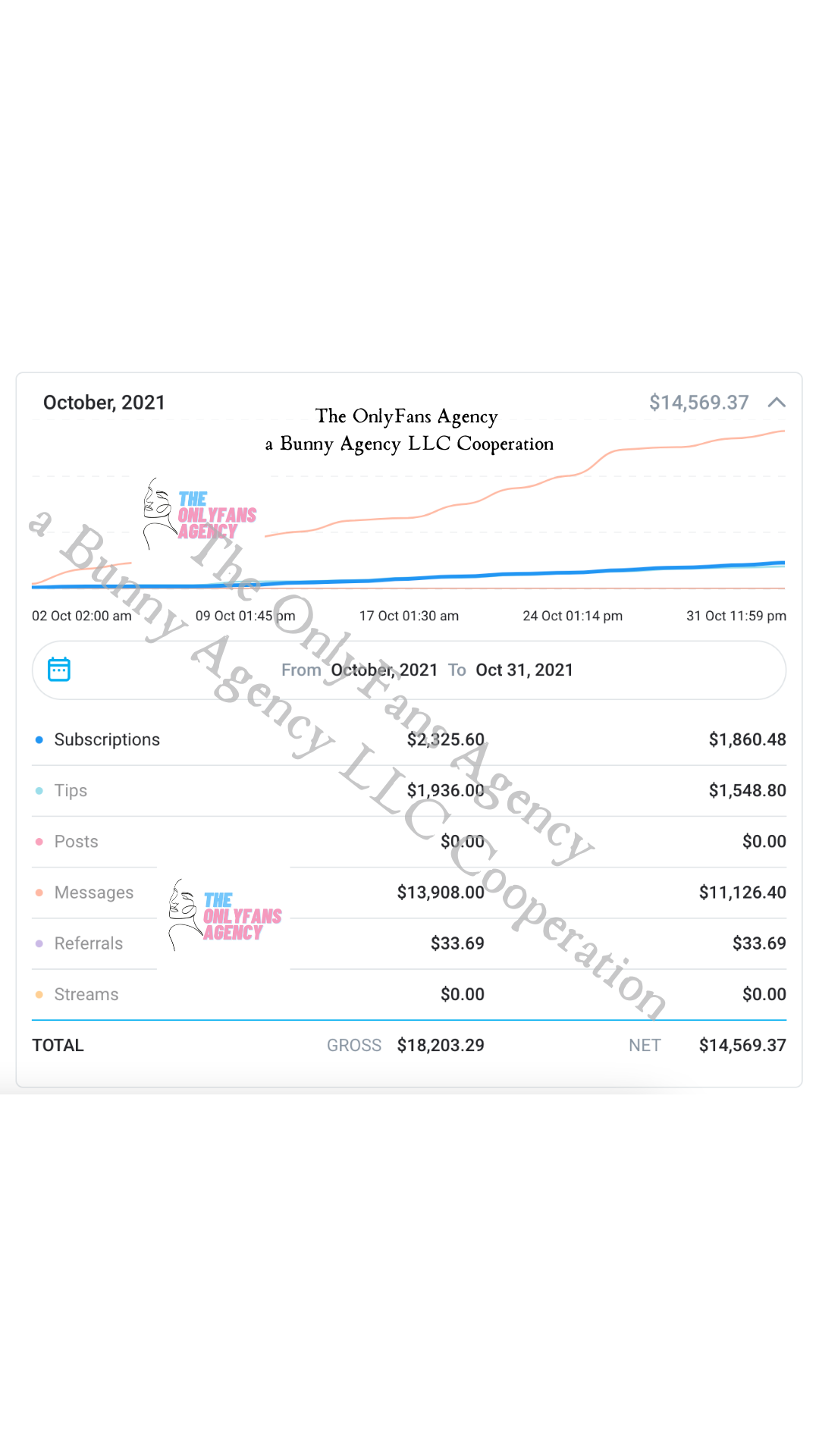 OnlyFans Agency for Men - OnlyFans Agency for Men - #1 OnlyFans Agency ...